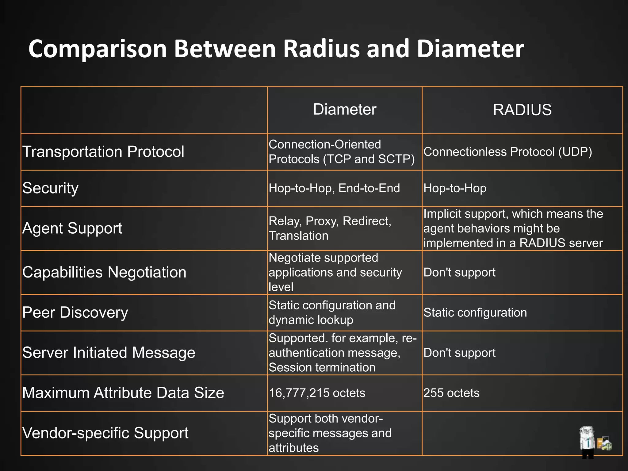 Introduction to Diameter Protocol - Part1 | PPTX