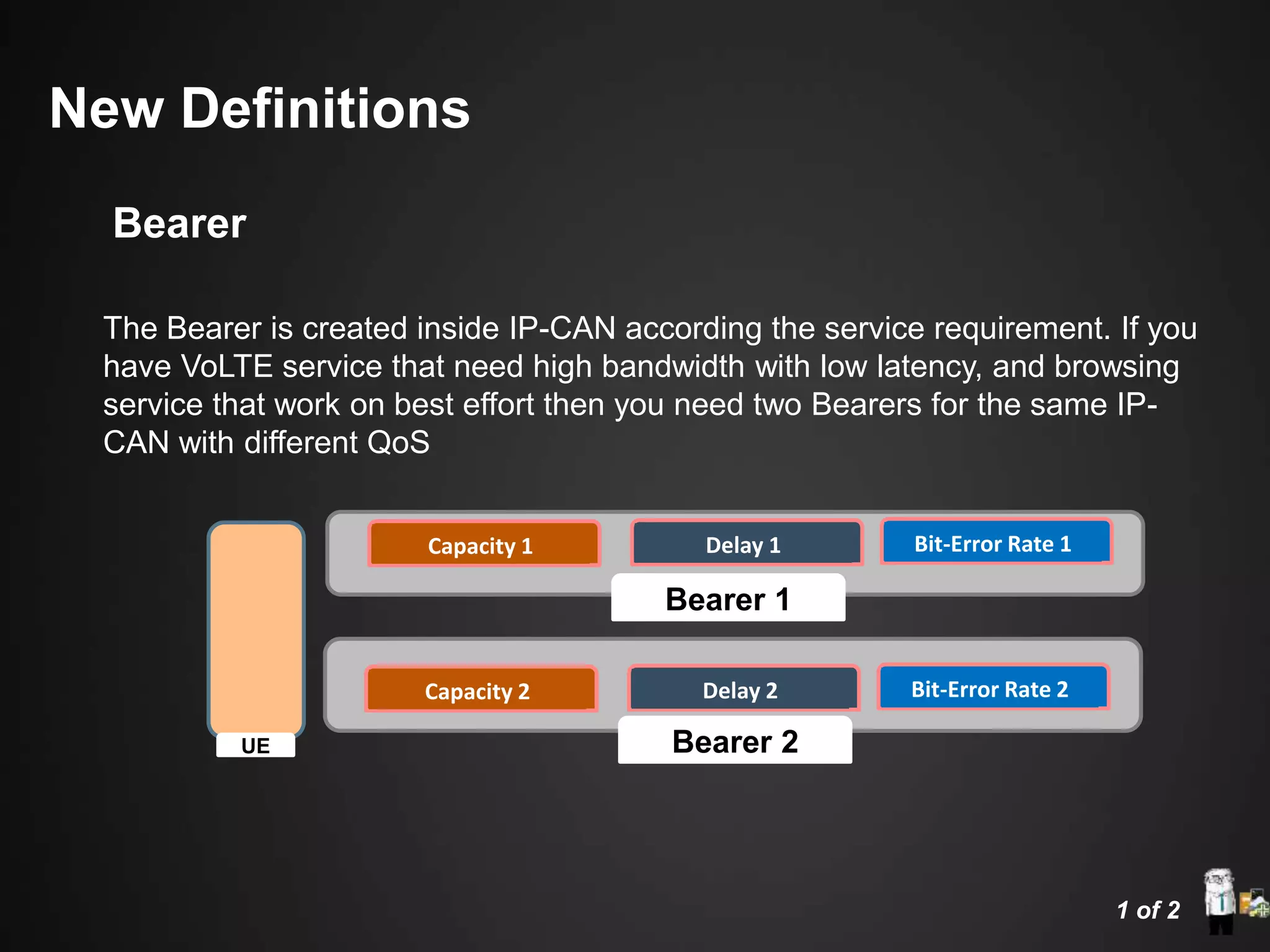 Introduction to Diameter Protocol - Part1 | PPTX