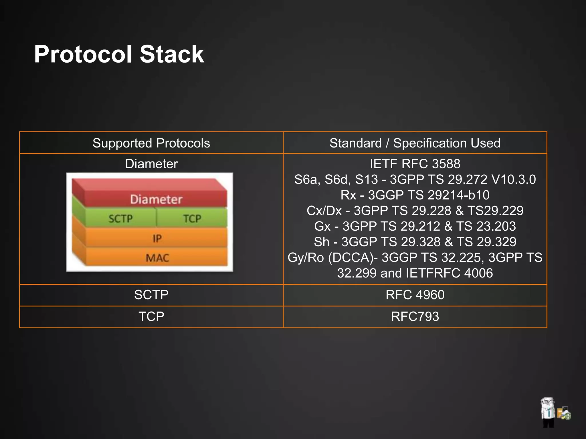 Introduction to Diameter Protocol - Part1 | PPTX
