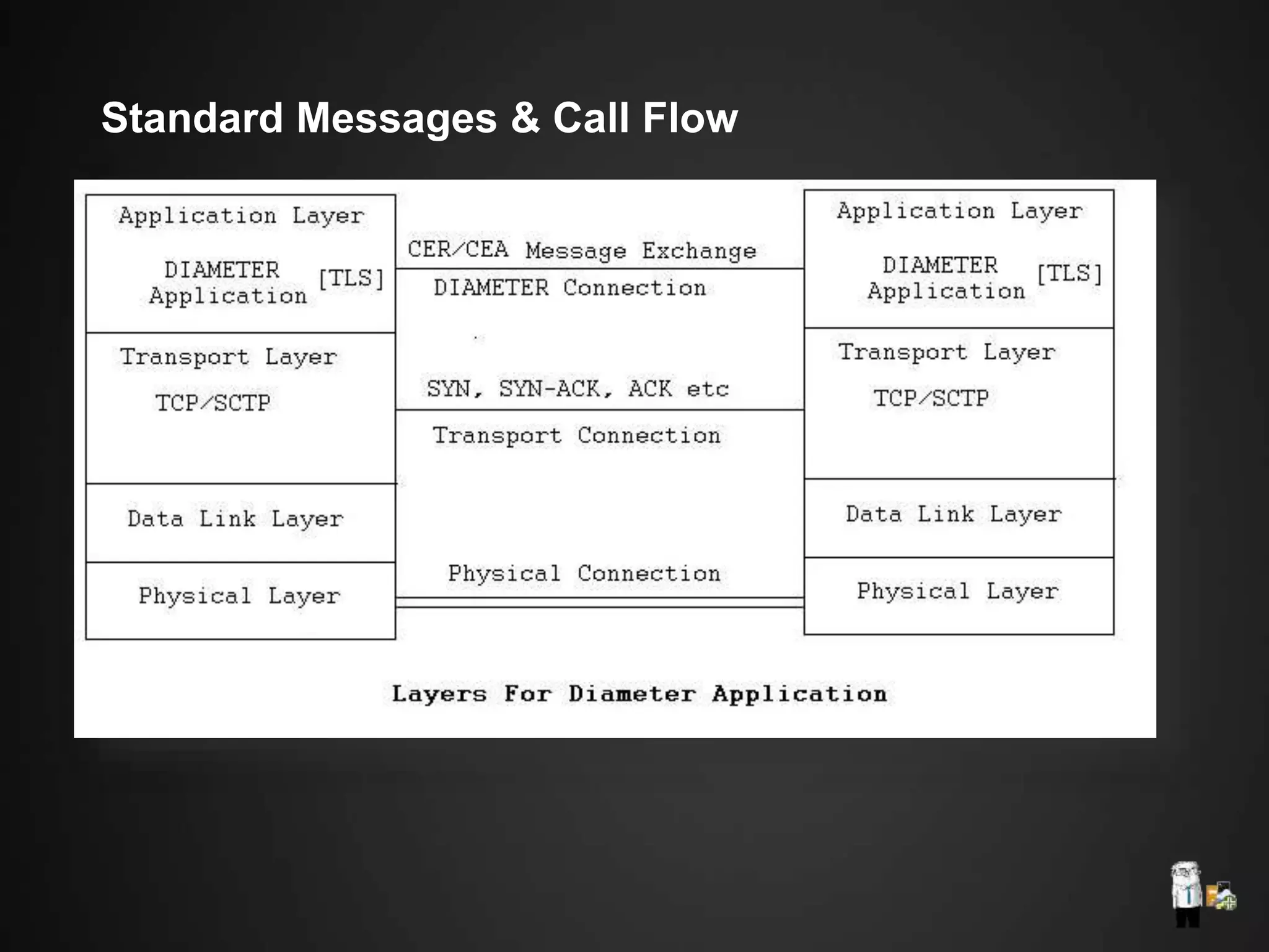 Introduction to Diameter Protocol - Part1 | PPTX