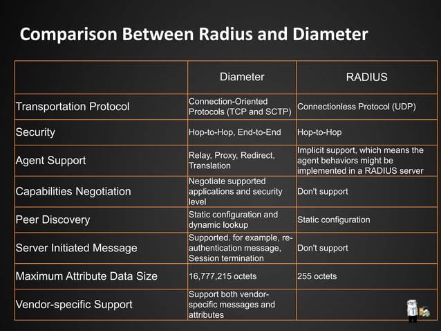 Introduction to Diameter Protocol - Part1 | PPTX