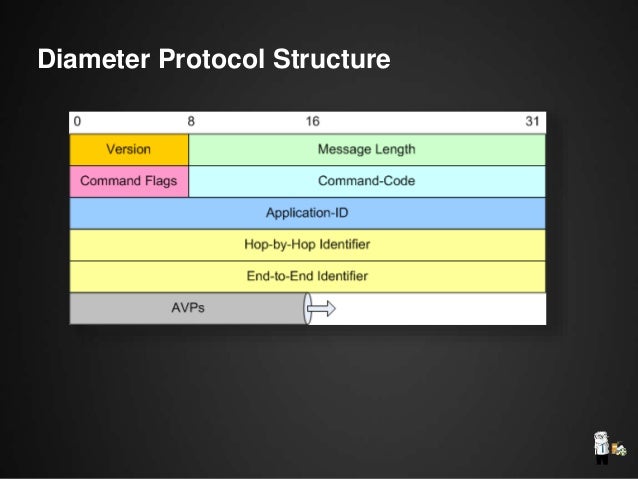 Introduction to Diameter Protocol - Part1