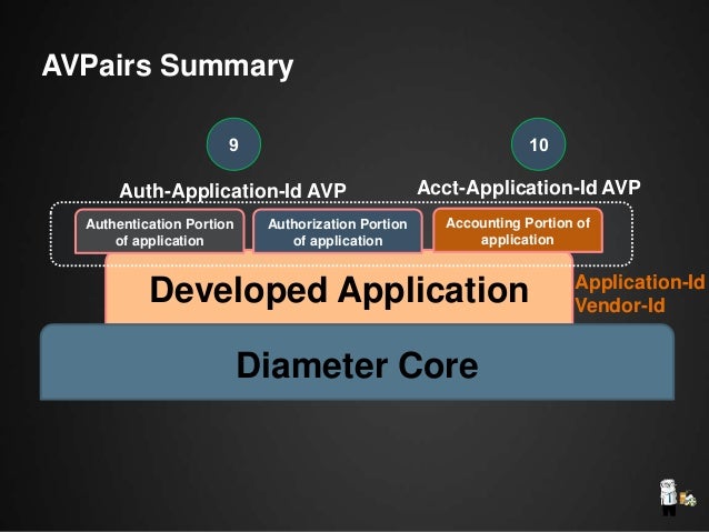 Introduction to Diameter Protocol - Part1