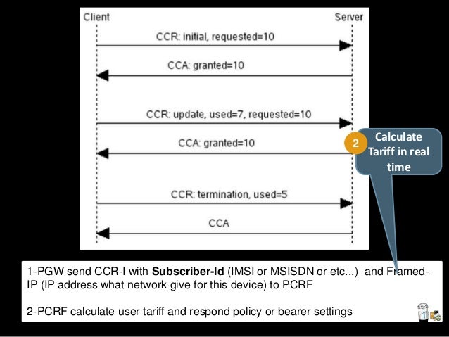 Introduction to Diameter Protocol - Part1