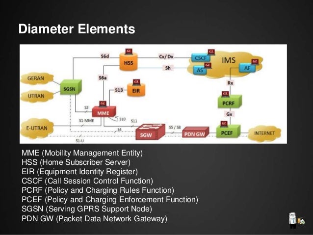 Introduction to Diameter Protocol - Part1
