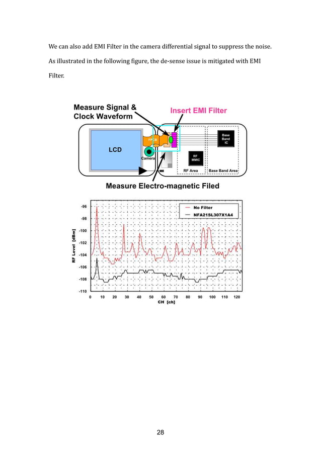 Introduction to differential signal -For RF and EMC engineer | PDF