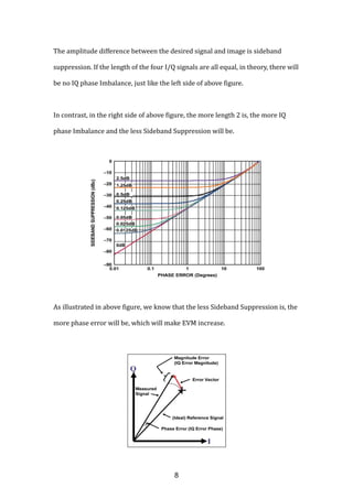 Introduction to differential signal -For RF and EMC engineer | PDF