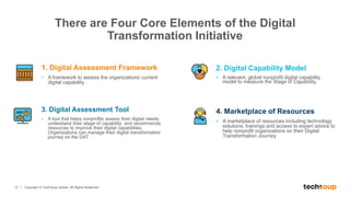Assess Your Organization's Digital Capability | PPT