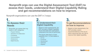 Assess Your Organization's Digital Capability | PPT
