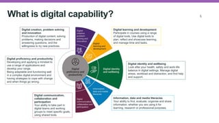 Introduction to digital capability - academic staff | PPTX