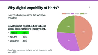 Introduction to digital capability - academic staff | PPTX