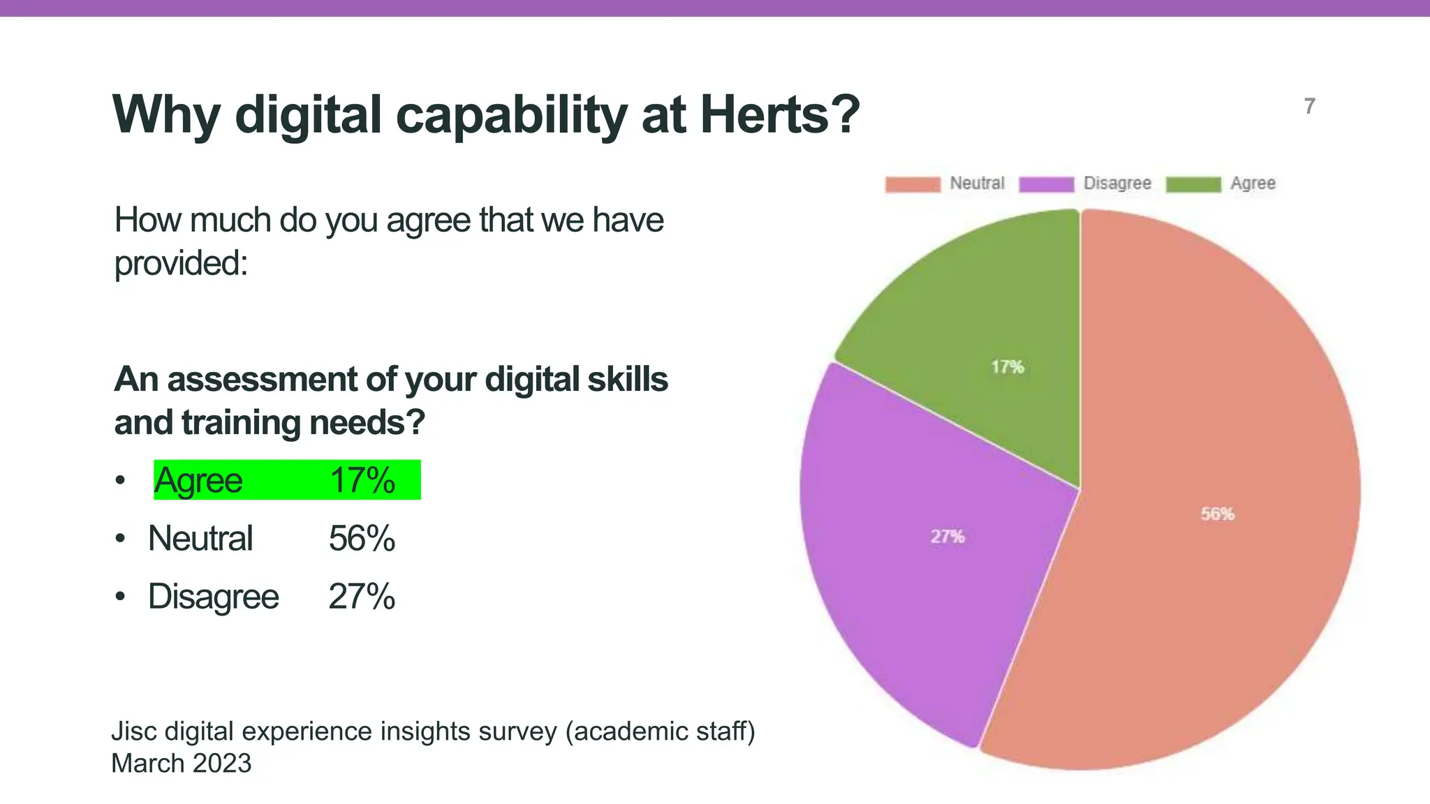 Introduction to digital capability - academic staff | PPT