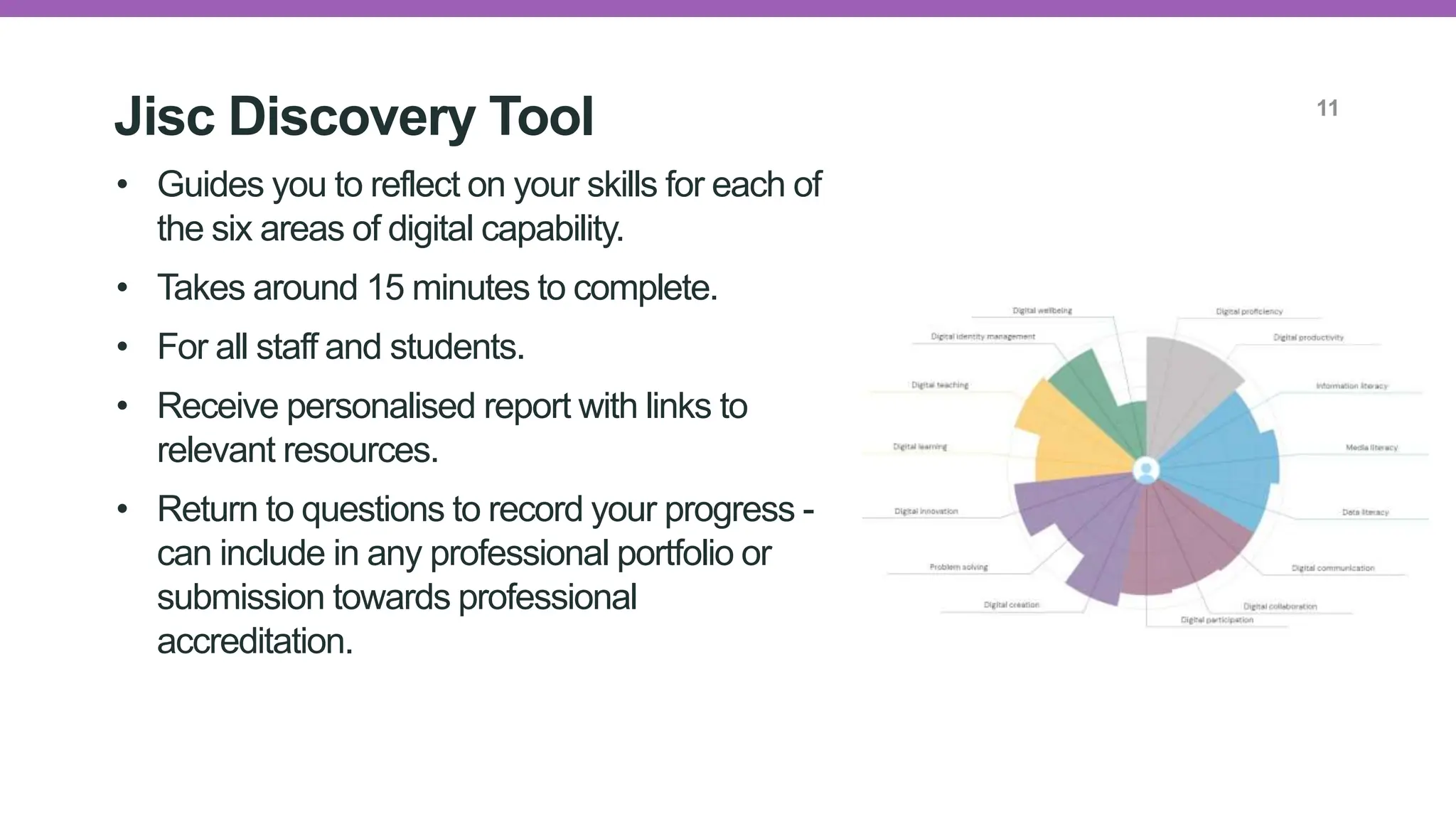 Introduction to digital capability - academic staff | PPTX