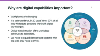 Introduction to digital capability - academic staff | PPTX