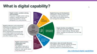 Introduction to digital capability - academic staff | PPTX