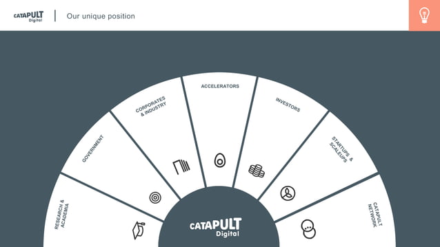 Introduction to digital catapult | PPT