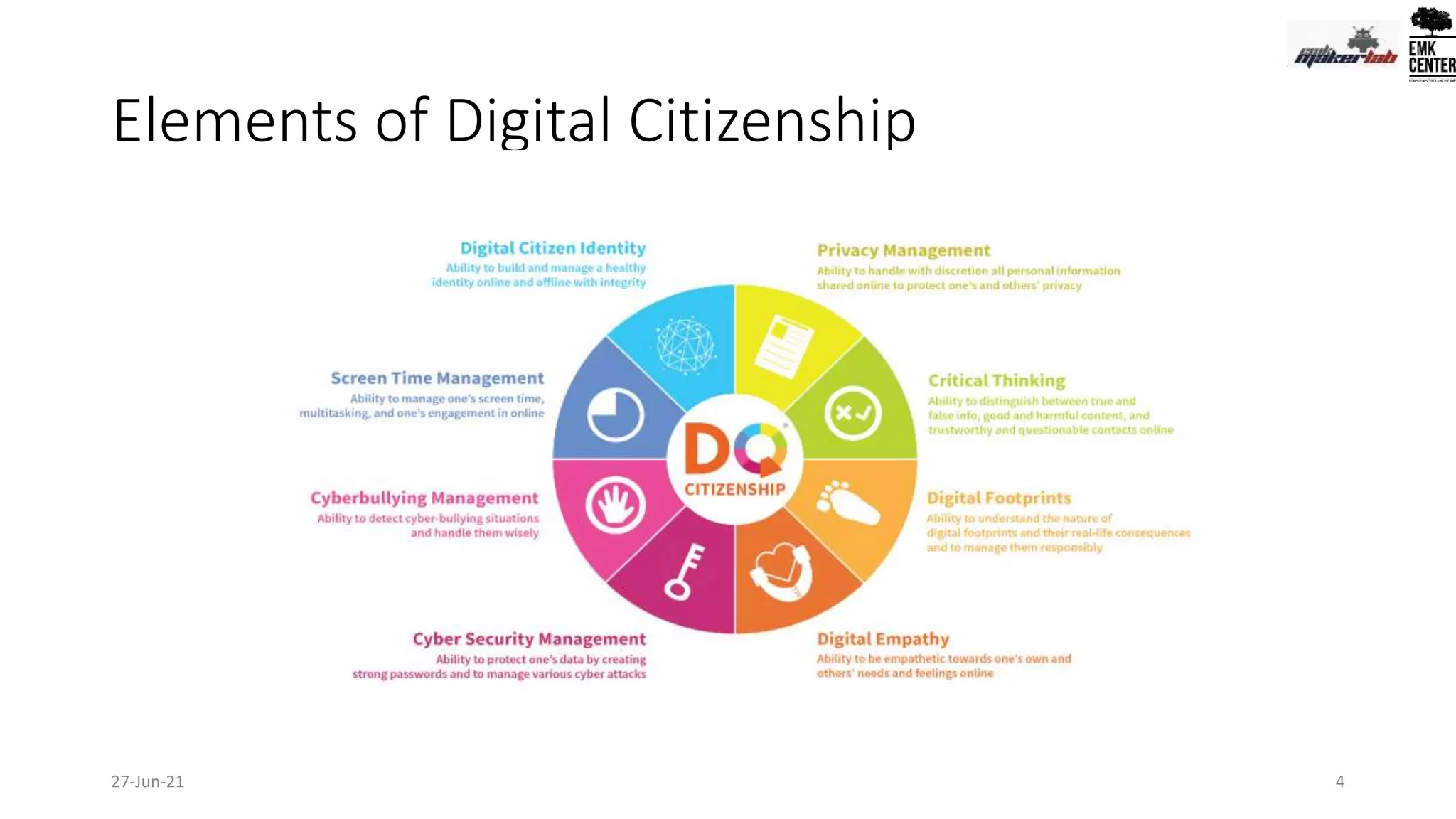 Introduction to Digital Citizenship | PPTX