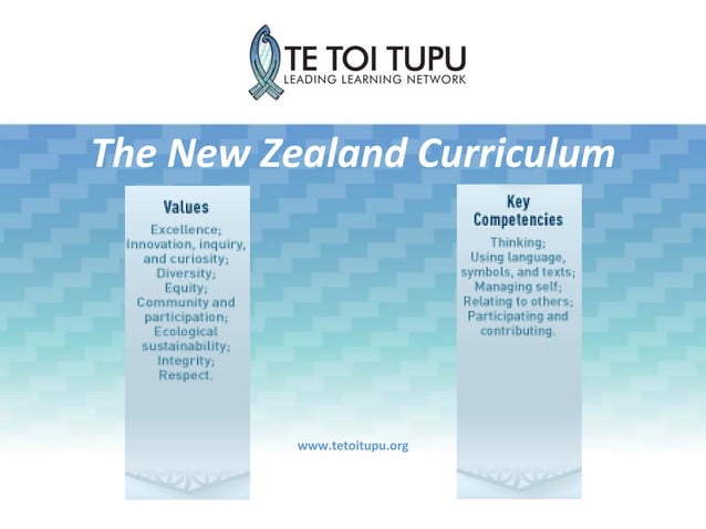 Introduction to digital citizenship | PDF