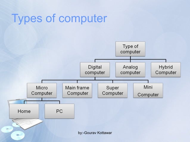 Introduction to digital computer | PPT