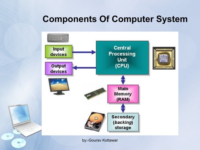 Introduction to digital computer | PPT