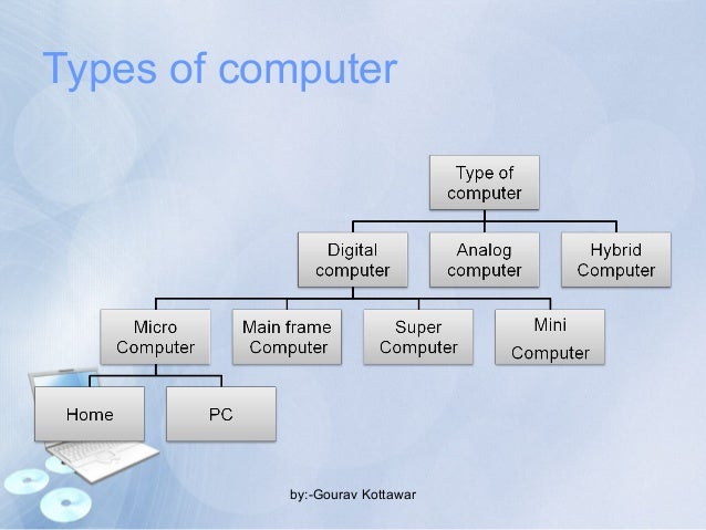 Introduction to digital computer