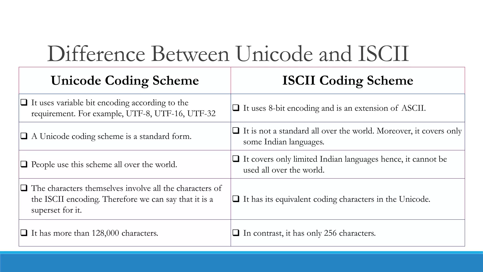 Introduction to digital computers and Number systems.pptx