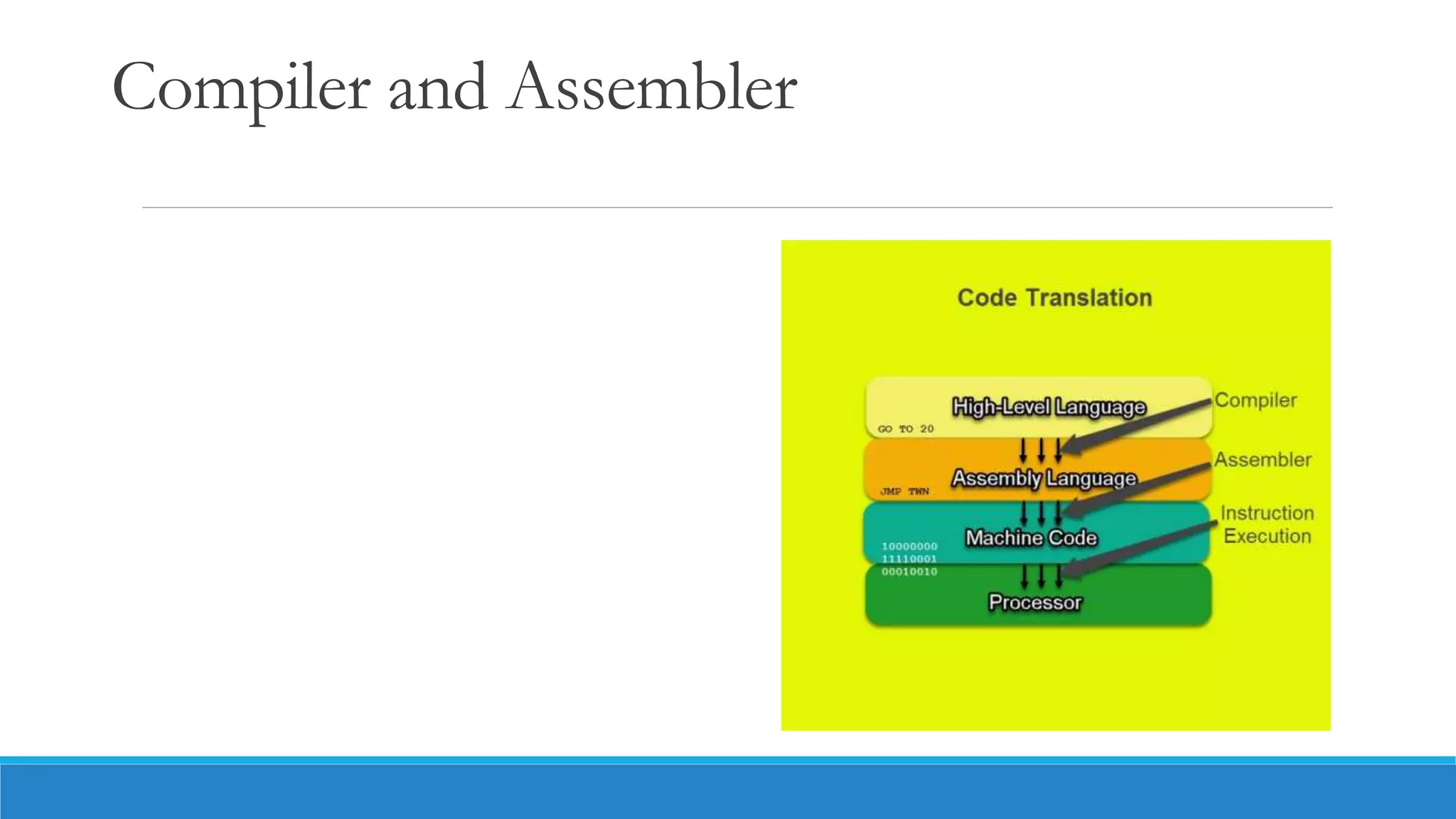 Introduction To Digital Computers And Number Systemspptx