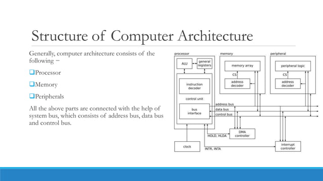 Introduction to digital computers and Number systems.pptx