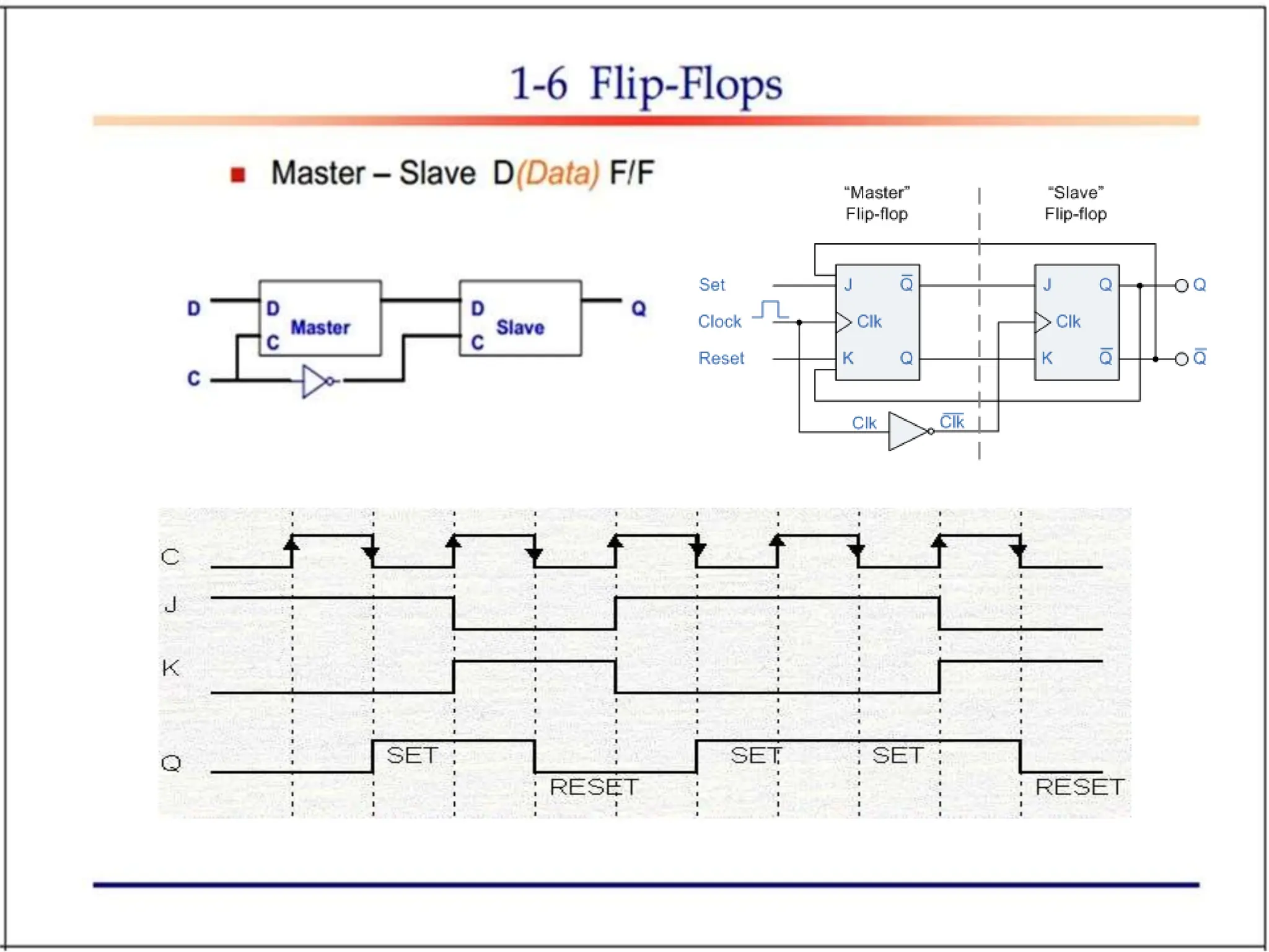 Introduction to Digital Electronics 1.ppt