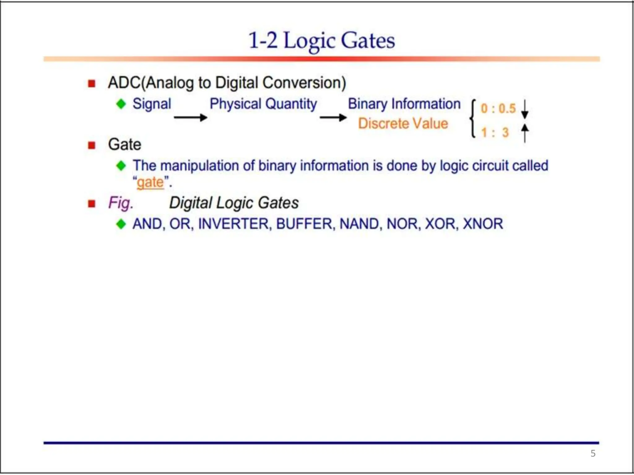 Introduction to Digital Electronics 1.ppt