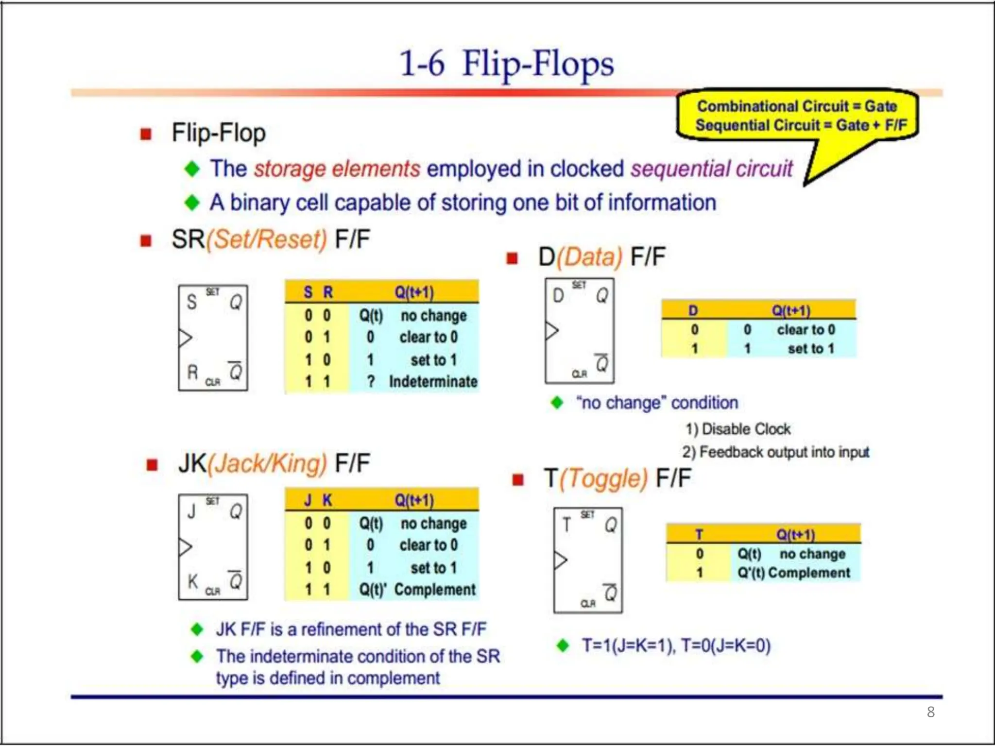 Introduction to Digital Electronics 1.ppt