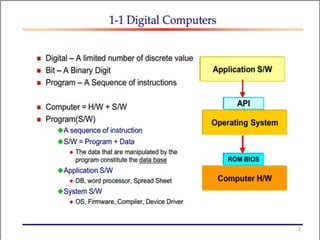 Introduction to Digital Electronics 1.ppt