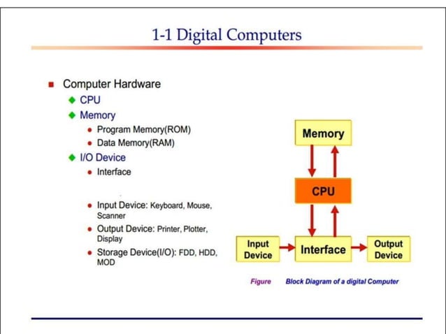 Introduction to Digital Electronics 1.ppt
