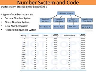 Introduction to Digital Electronics & What we will study.ppt