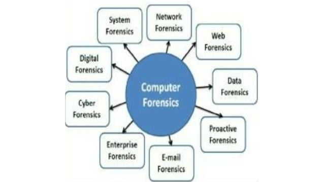 INTRODUCTION TO DIGITAL FORENSIC and Computer Foresnics.pptx