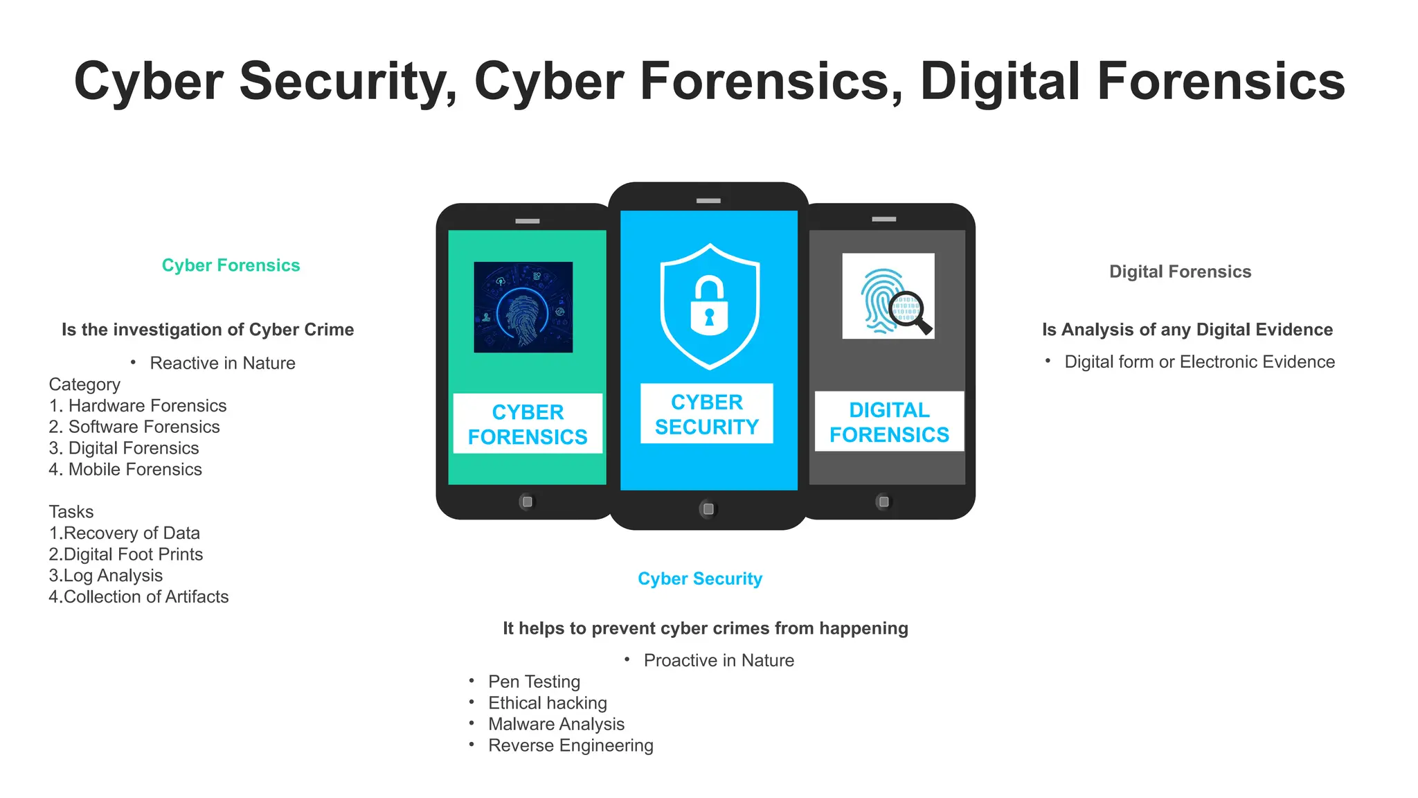 Forensic Science – Digital Forensics – Digital Evidence – The Digital ...