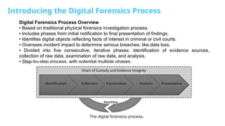 Forensic Science – Digital Forensics – Digital Evidence – The Digital ...