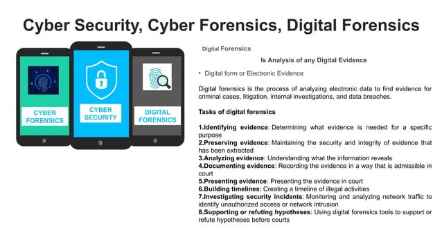 Forensic Science – Digital Forensics – Digital Evidence – The Digital ...