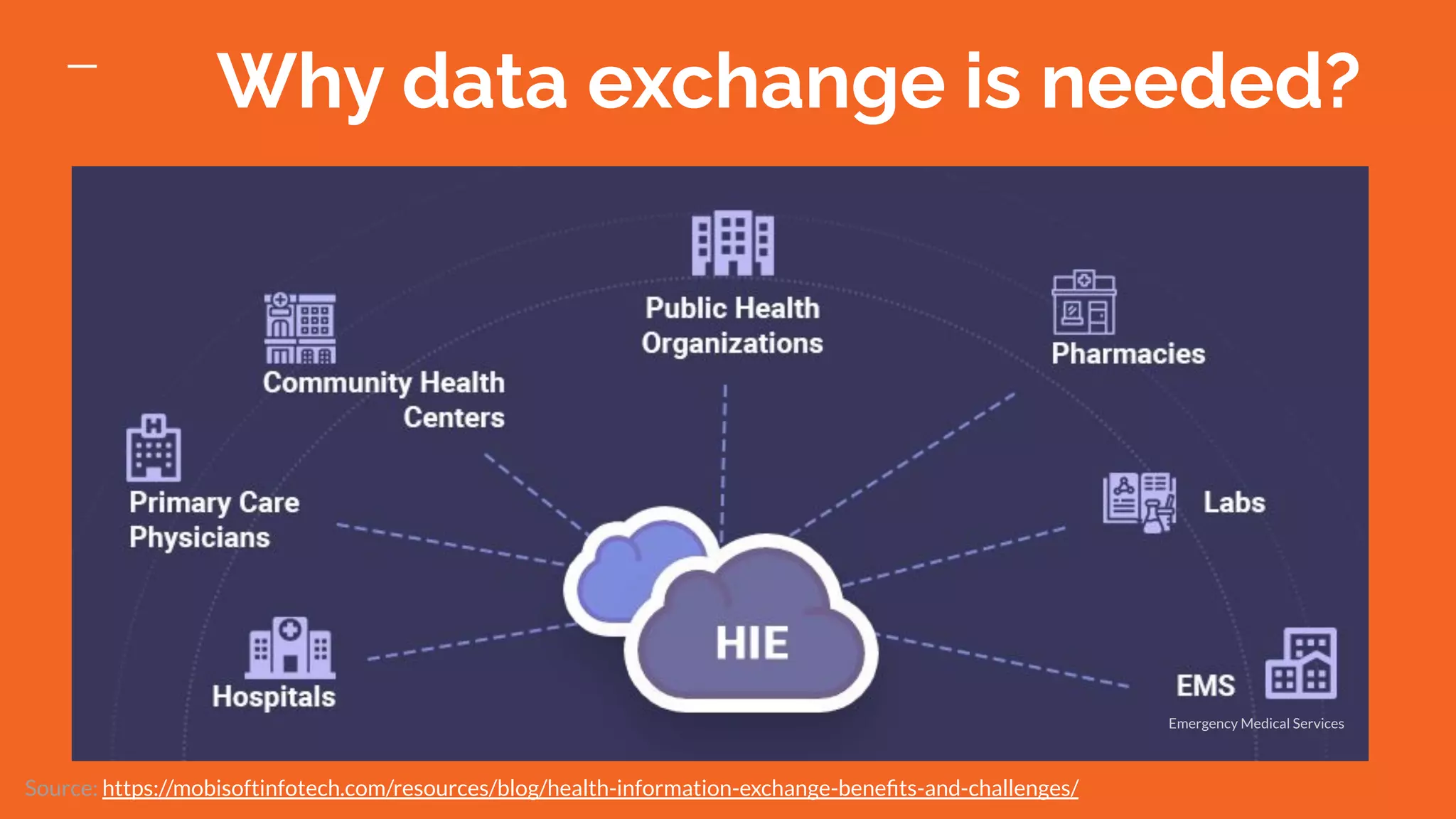Introduction to Digital Health Standards with HL7 FHIR | PDF