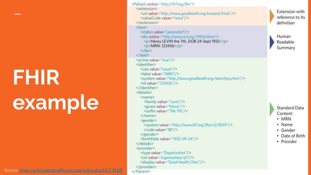 Introduction to Digital Health Standards with HL7 FHIR | PDF