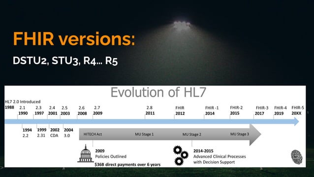 Introduction to Digital Health Standards with HL7 FHIR | PDF