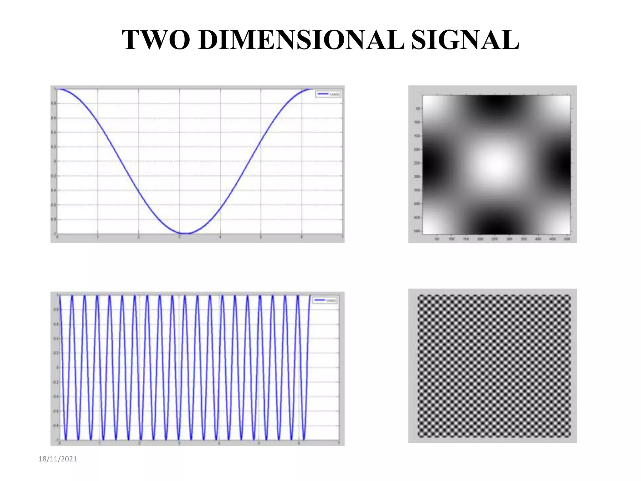 Introduction to Digital Image Processing | PPTX