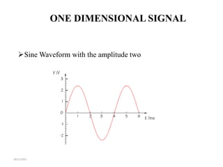 Introduction to Digital Image Processing | PPTX