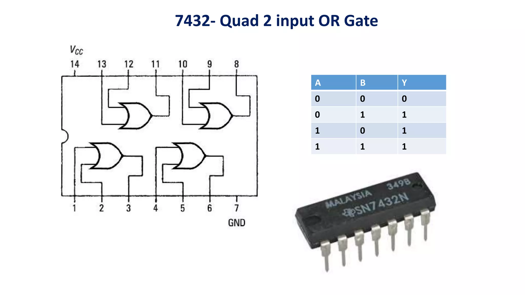 Introduction to digital logic gates | PPT