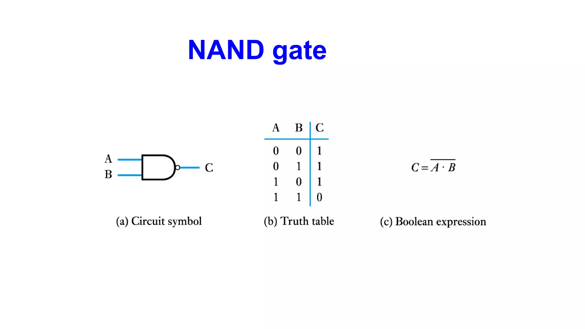 Introduction to digital logic gates | PPT