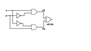 Introduction to digital logic gates | PPT