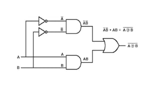 Introduction to digital logic gates | PPT