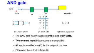 Introduction to digital logic gates | PPT