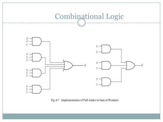 Introduction to digital logic