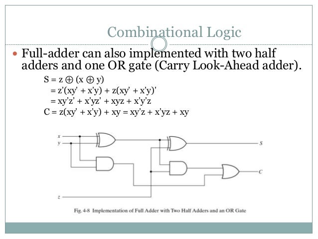 Introduction to digital logic